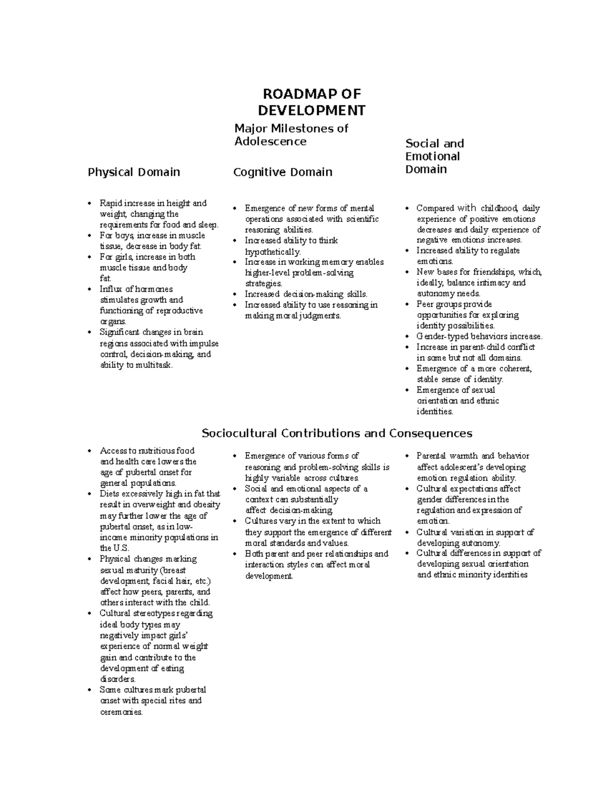 Roadmap of Development - Adolescence - ROADMAP OF DEVELOPMENT Major ...