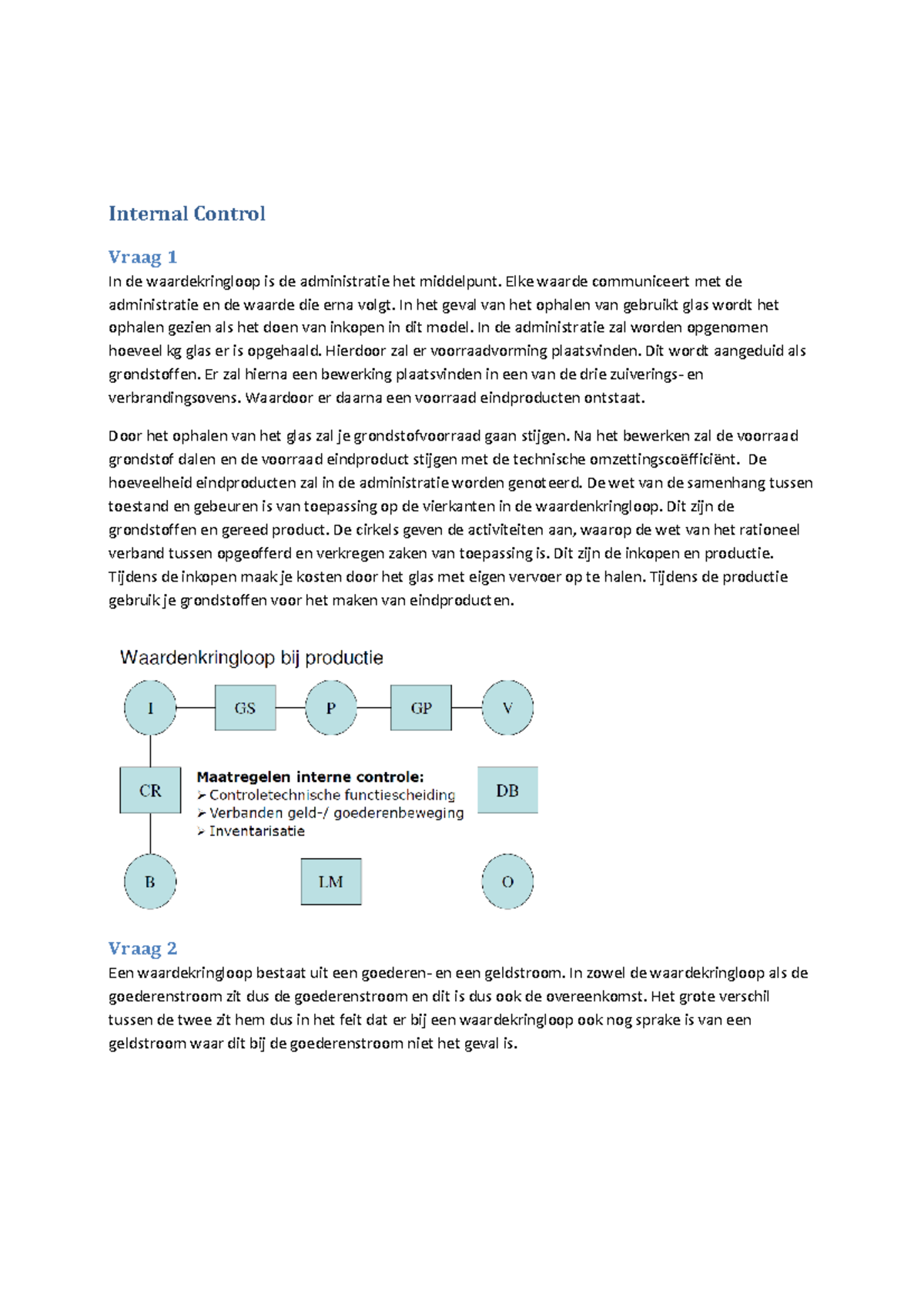 Werkgroep Cases, vragen Internal Control - Internal Control Vraag 1 In ...