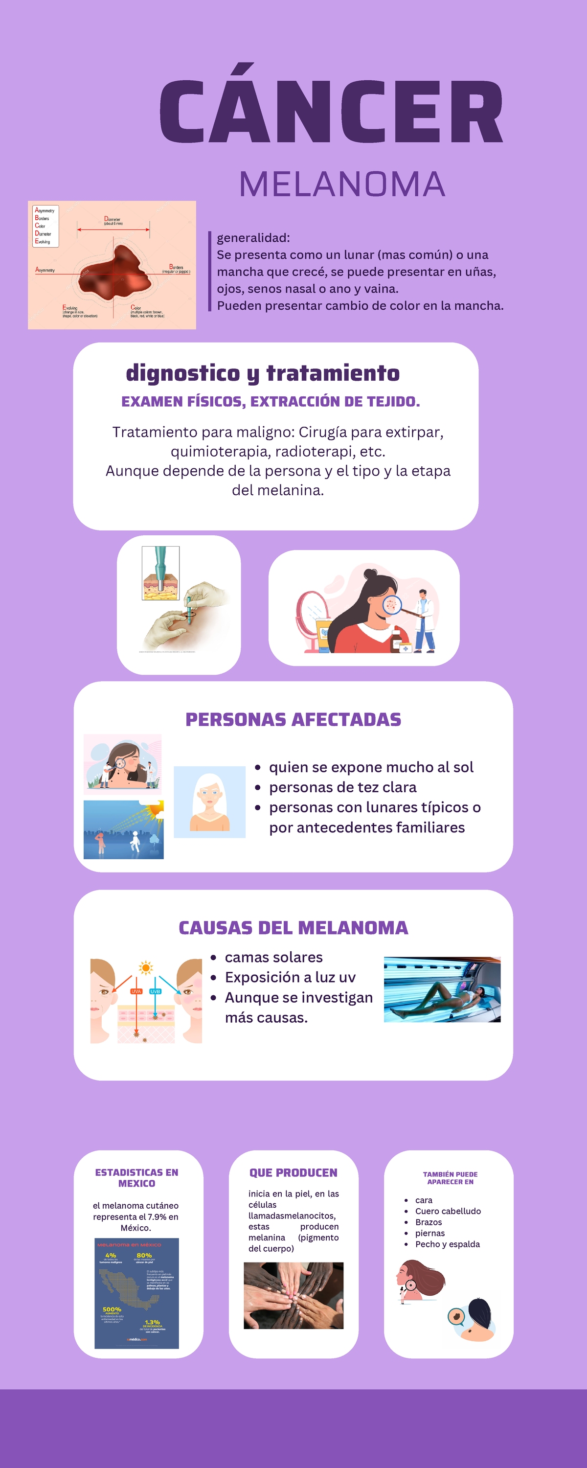 Infografía Cáncer en México Moderno Morado - generalidad: Se presenta ...