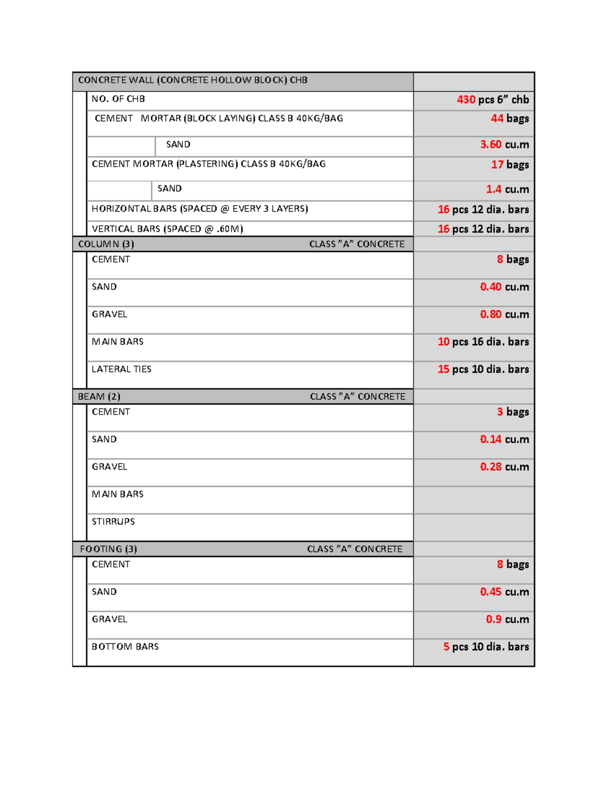 Material Estimates on Our Neighbors House - CONCRETE WALL (CONCRETE ...