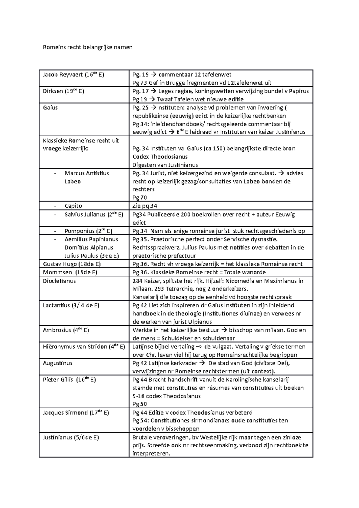 RR belangrijke namen - Handig schematisch overzicht van de key personen ...
