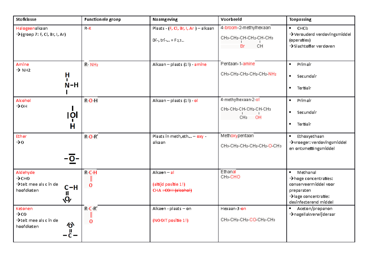 Monofunctionele koolstofverbindingen tabel - Stofklasse Functionele ...