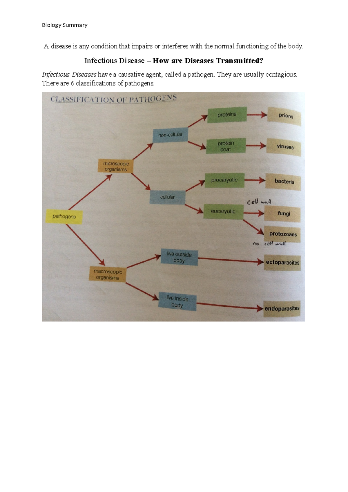Y12 Biolody Summary - A disease is any condition that impairs or ...