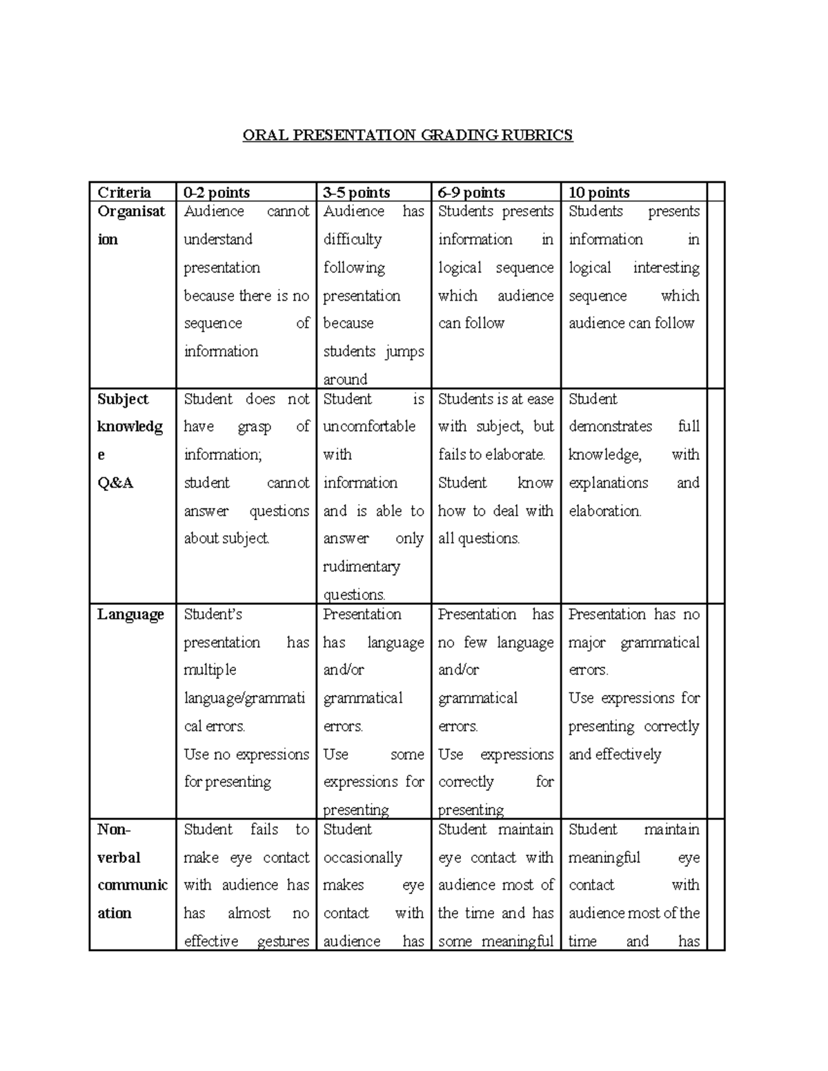 Speaking 4 Marking Presentation Indiv - ORAL PRESENTATION GRADING ...