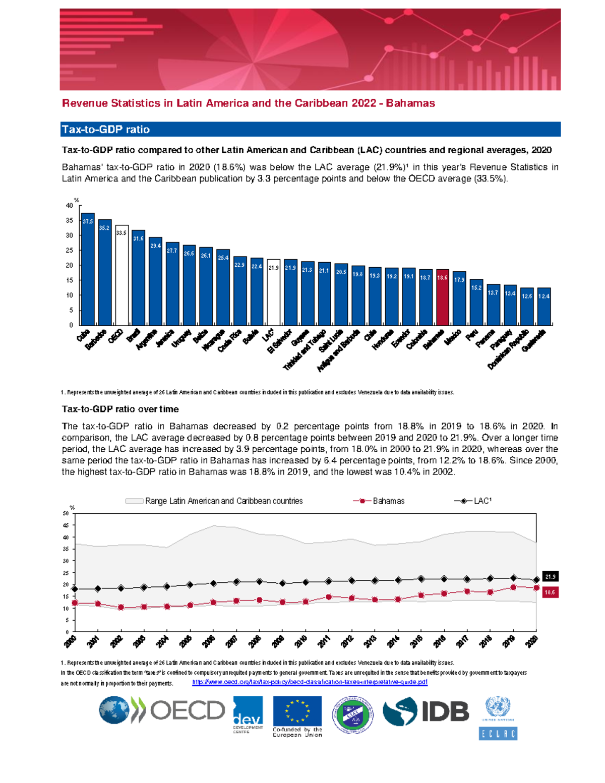 Revenue statistics latin america and caribbean bahamas - Revenue ...