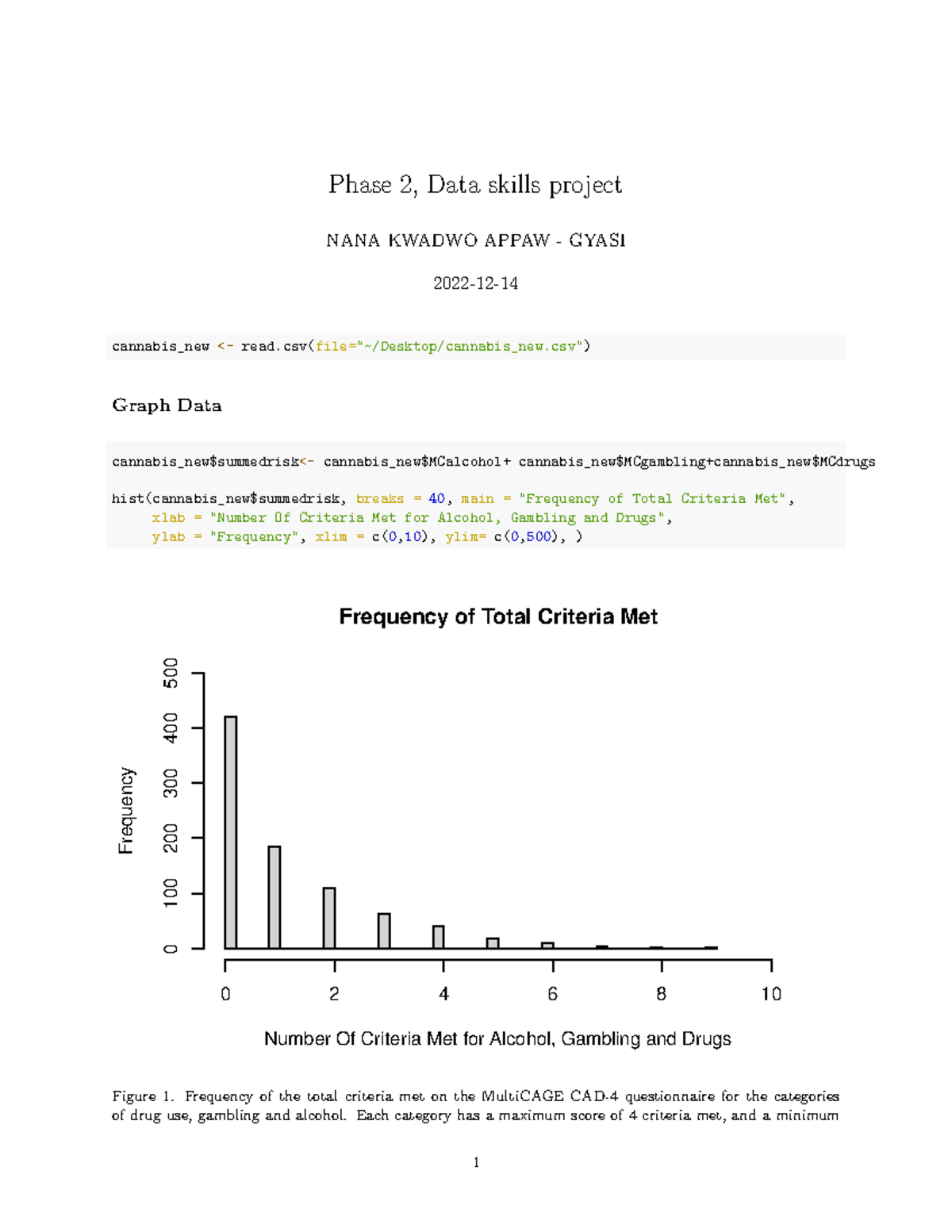Data Skills Phase 2 - Phase 2, Data skills project NANA KWADWO APPAW ...