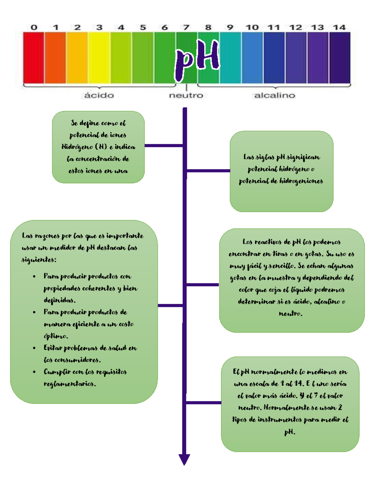 FUNCIONALIDAD DEL PH - Las siglas pH significan potencial hidrógeno o potencial de hidrogeniones ...