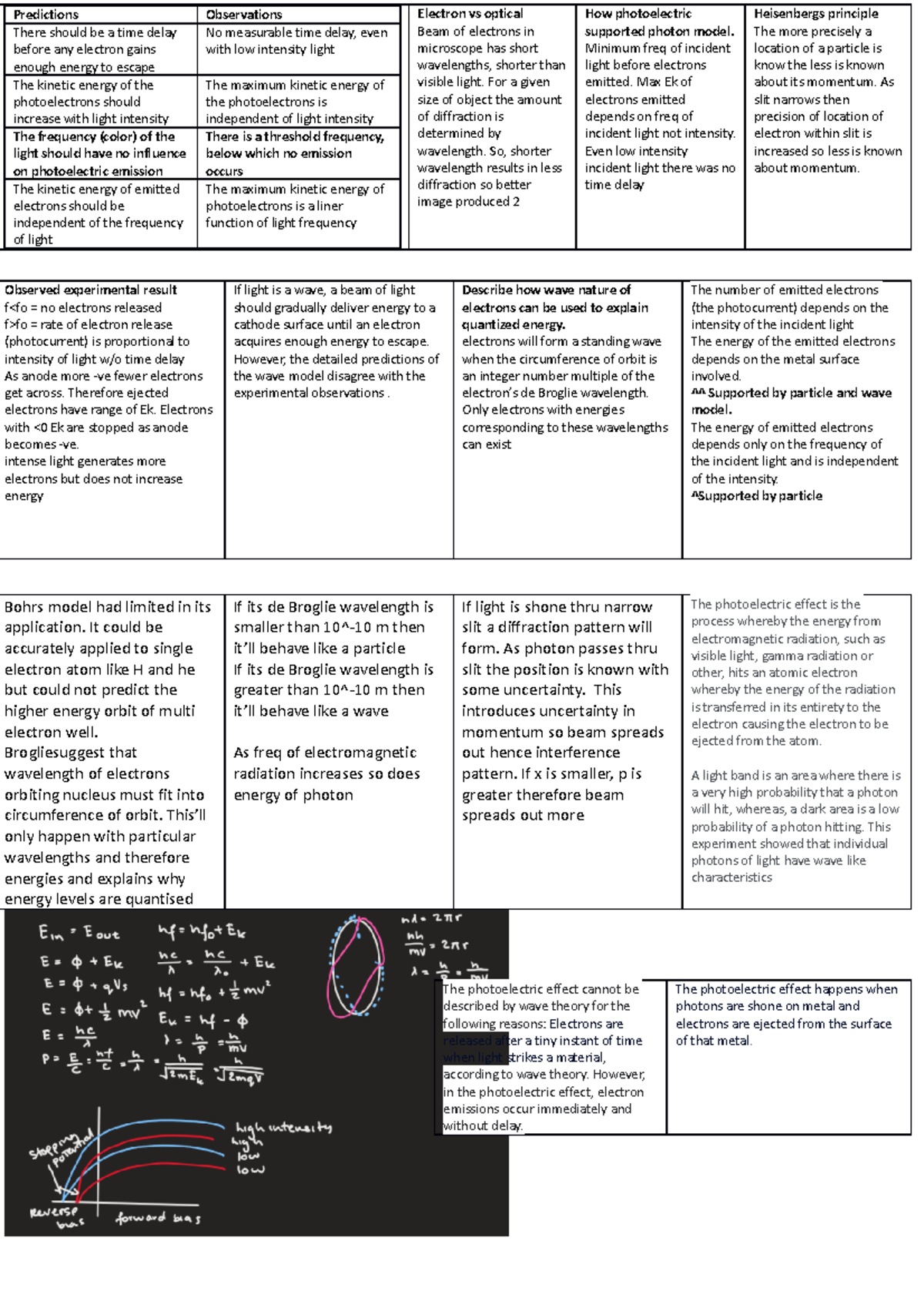 Physics Lightvsmatter - Predictions Observations There should be a time delay before any ...