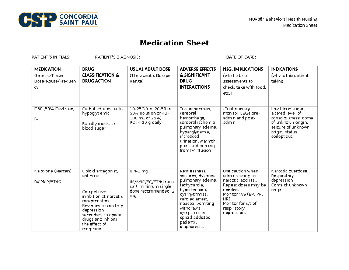 NUR384 Medication Sheet - NUR384 Behavioral Health Nursing Medication ...