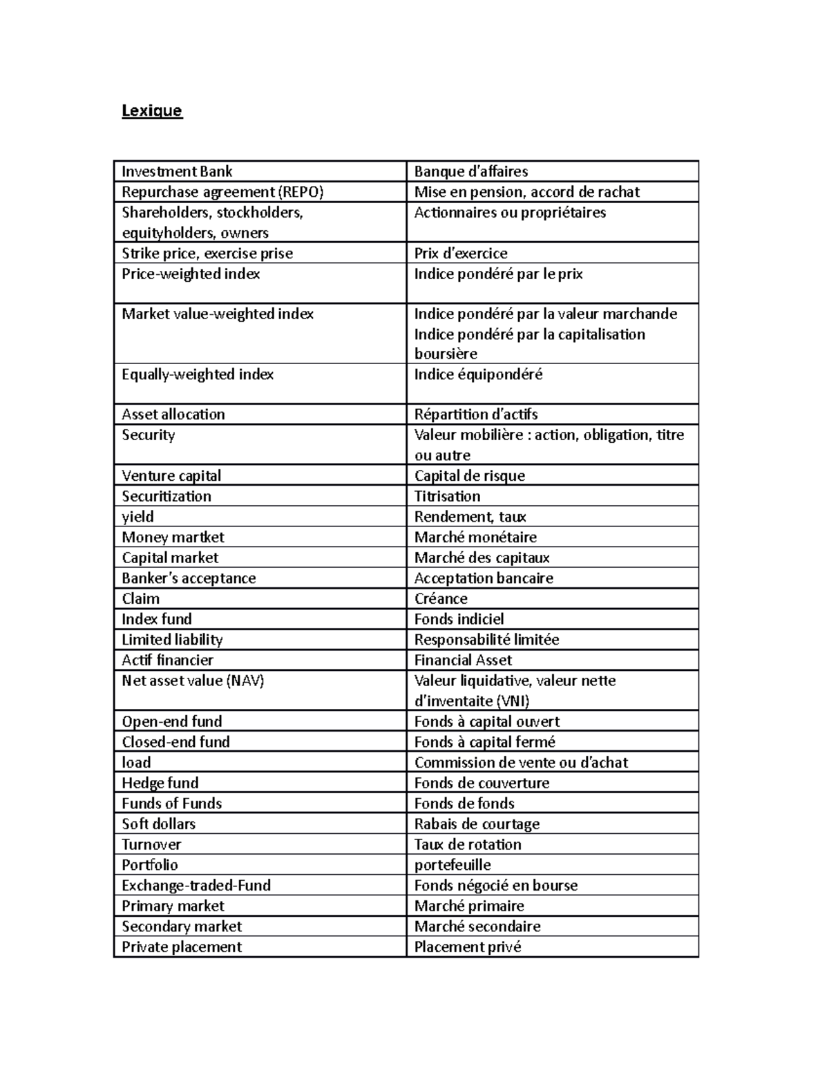 FIN5521 Lexique des mots en finance anglais - français - Lexique ...