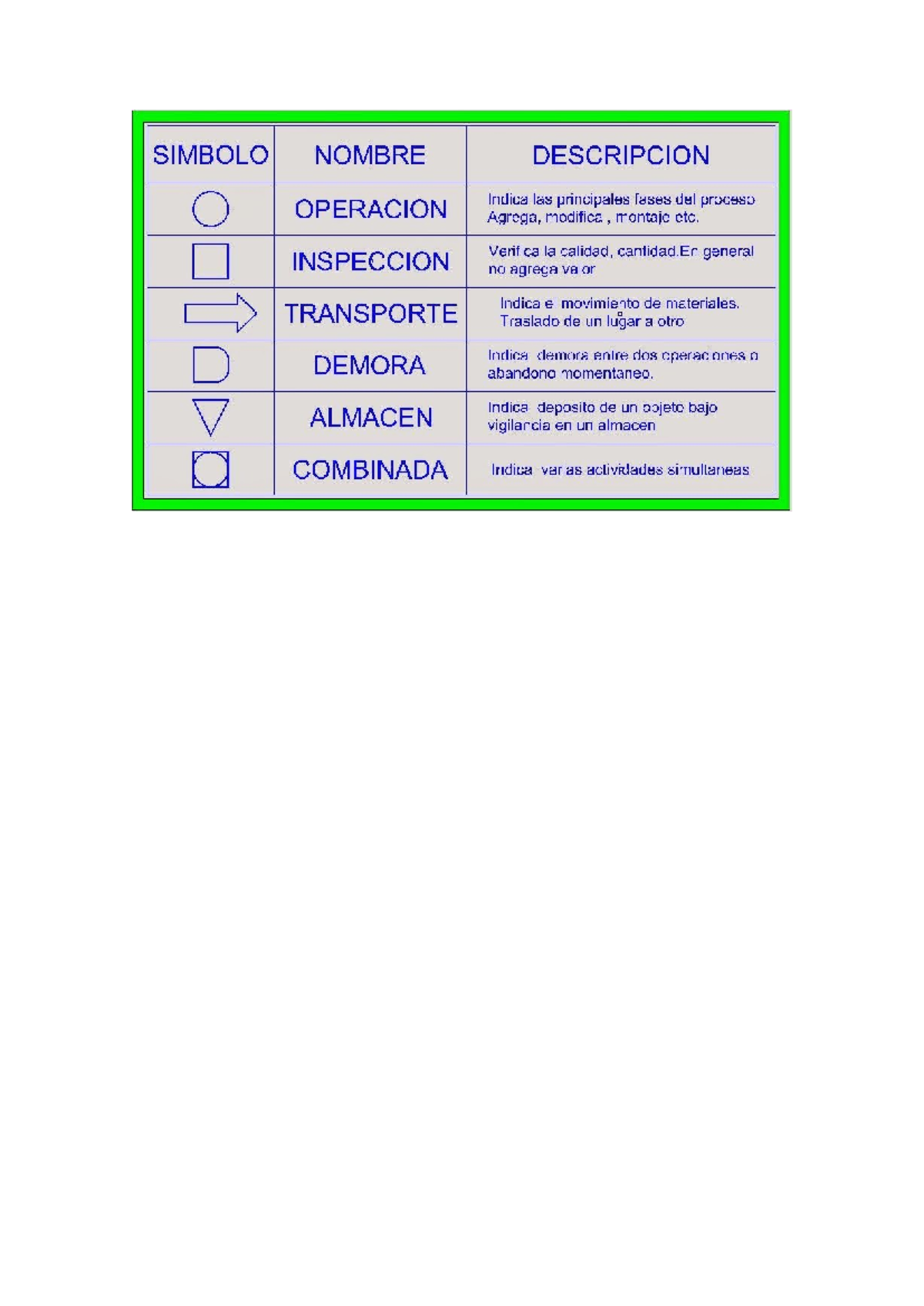 Simbologia DAP - DOP - mejora continua - Studocu