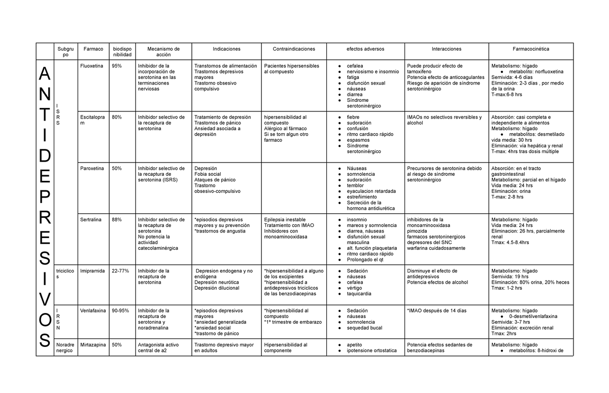 Ansioliticos y antidepresivos - Subgru po Farmaco biodispo nibilidad ...