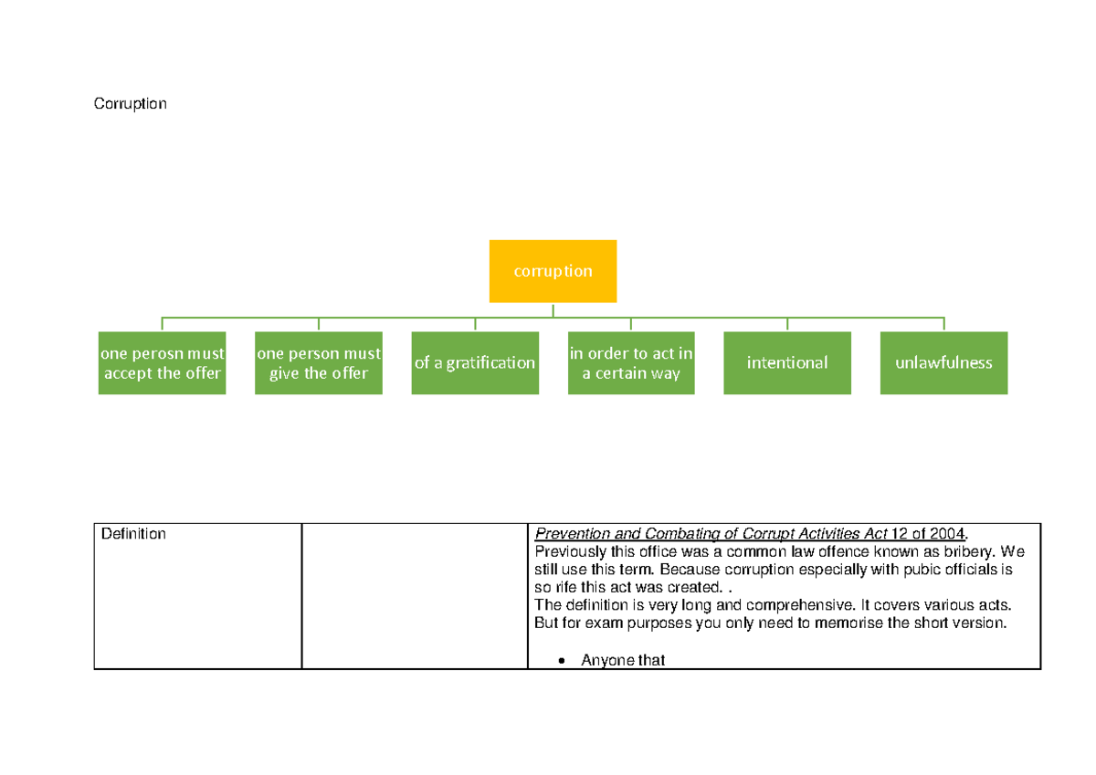 Study unit 3 corruption - Warning: TT: undefined function: 32 ...