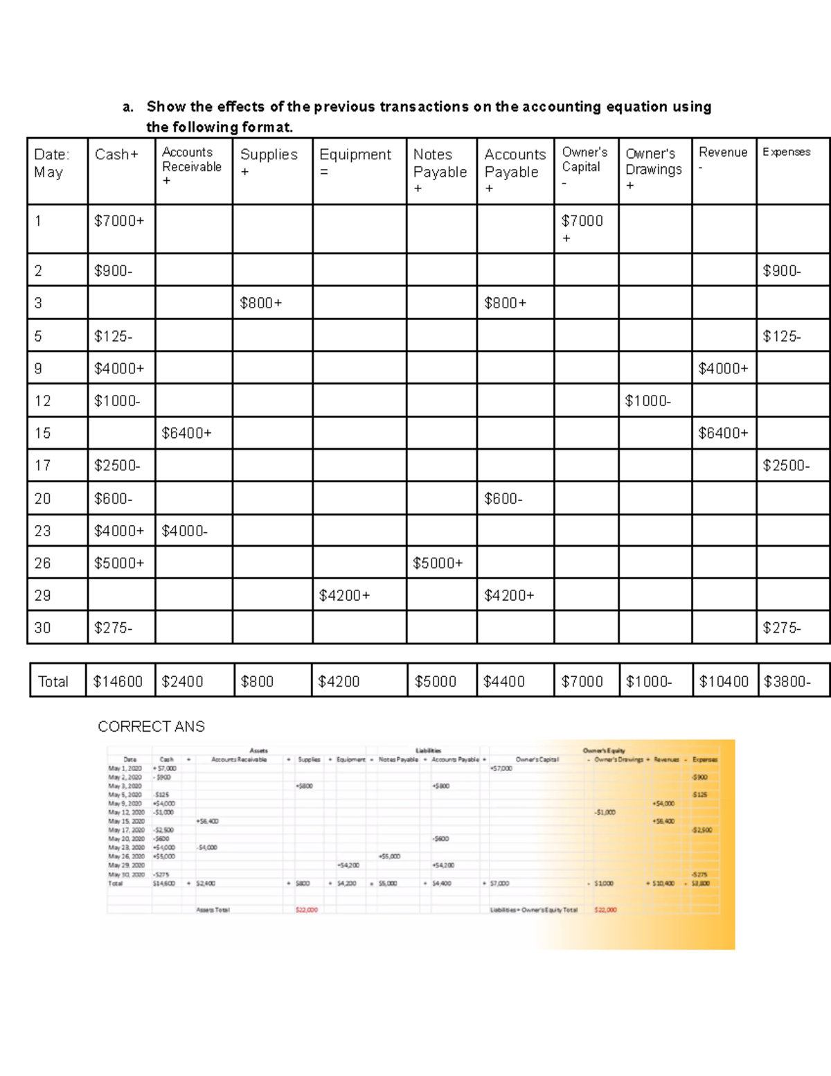 Accounting P1.4A - a. Show the effects of the previous transactions on ...