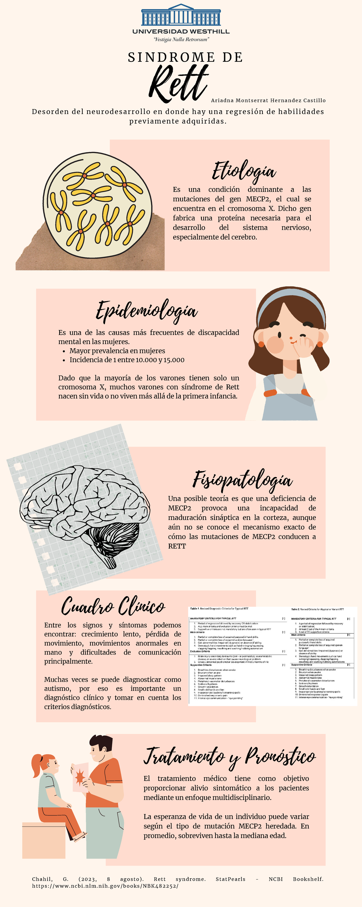 Infografía Síndrome de Rett - Rett S I N D R O M E D E Es una condición ...
