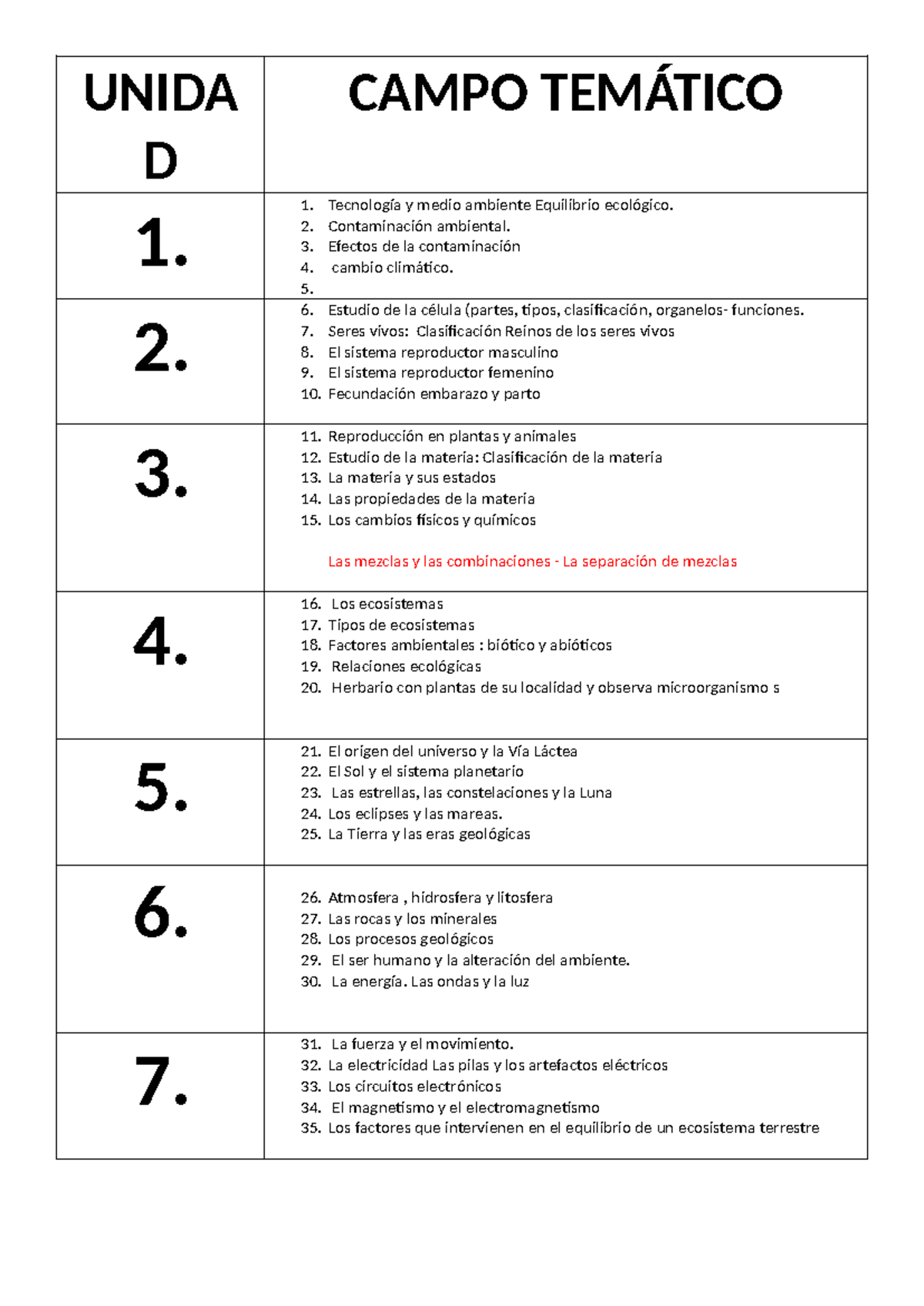 Contenidos Ciencia Y Tecnologia 5TO DE Primaria 2024 - UNIDA D CAMPO ...