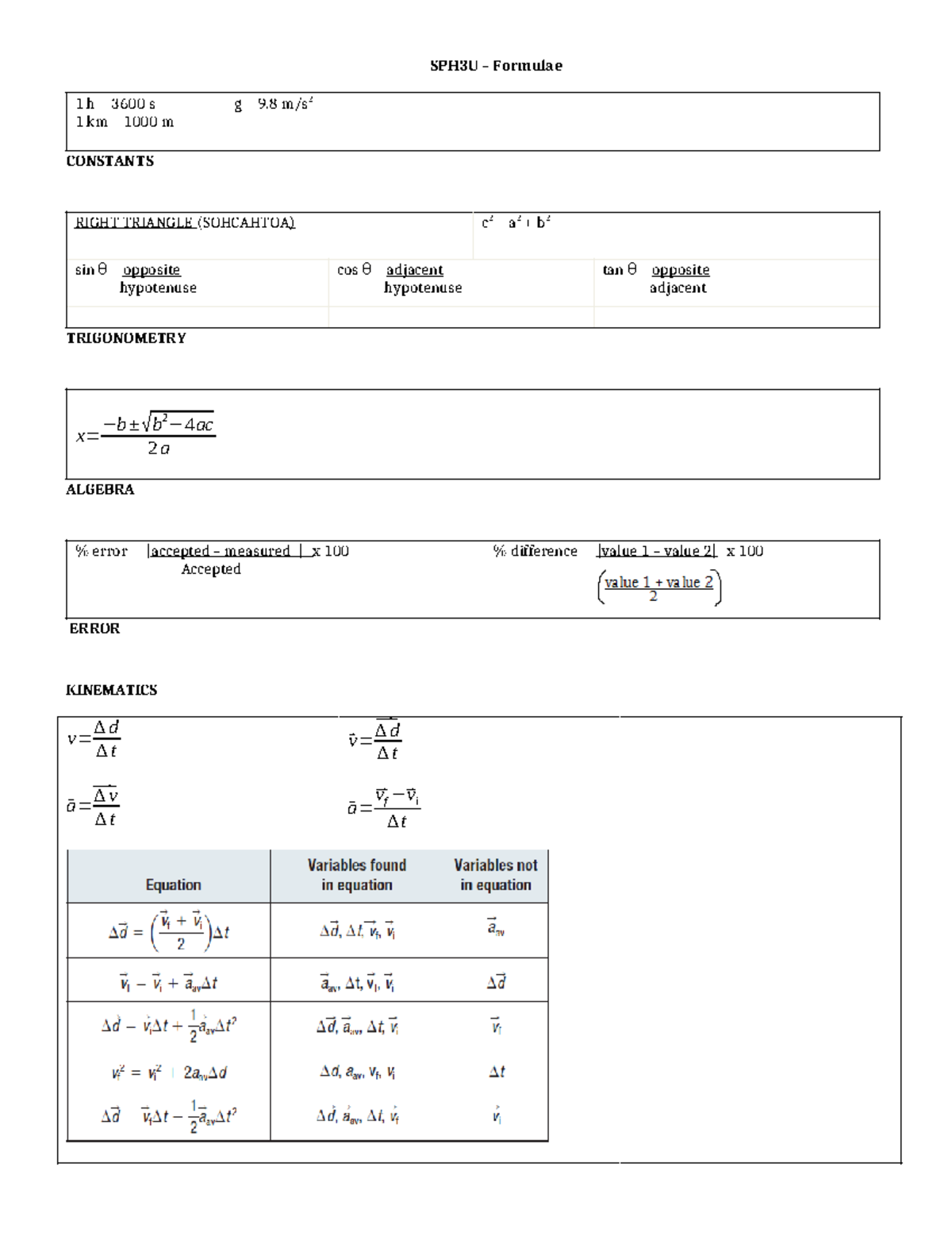 Formula Sheet - SPH3U – Formulae 1 h = 3600 s g = 9 m/s 2 1 km = 1000 m CONSTANTS RIGHT TRIANGLE ...
