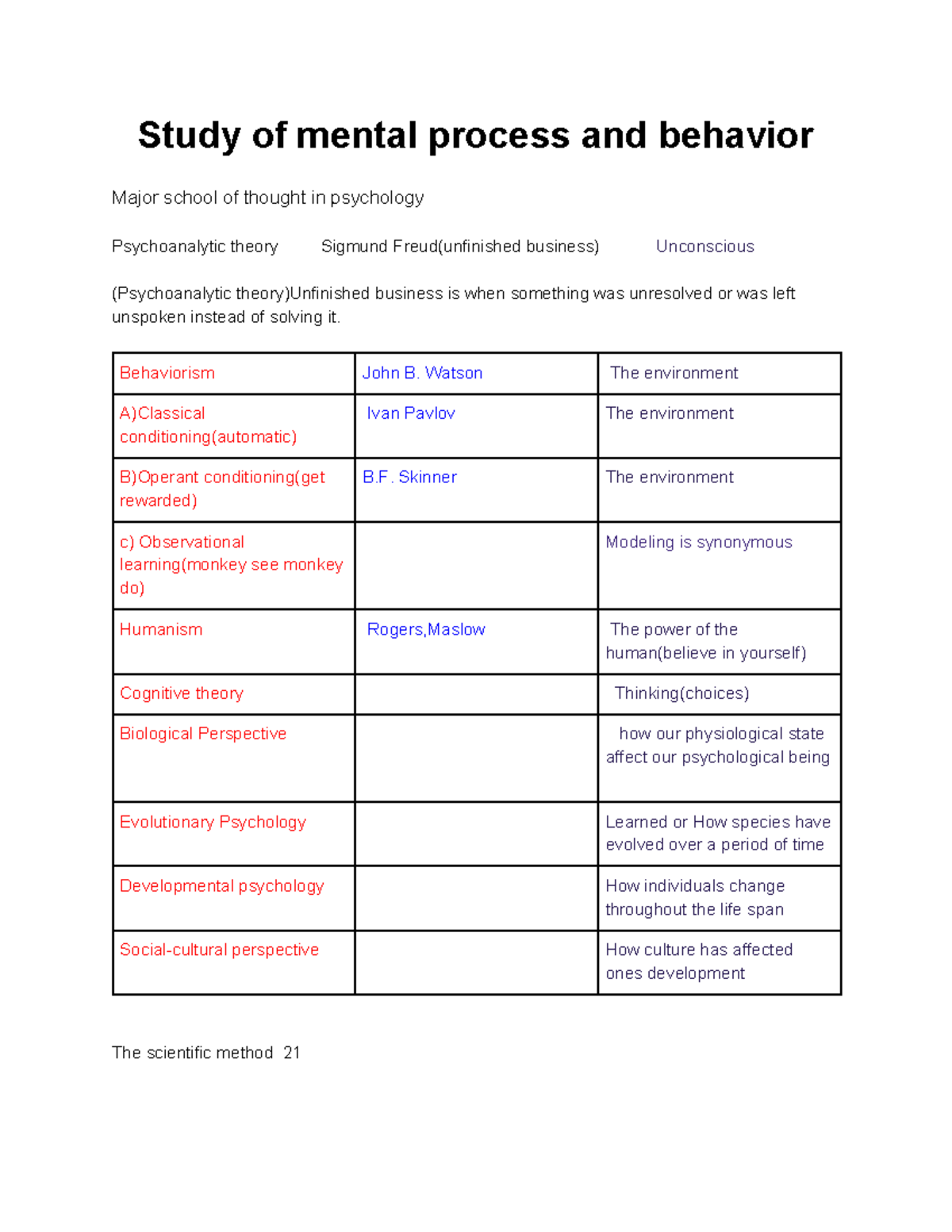 Psychology lecture - Study of mental process and behavior Major school ...