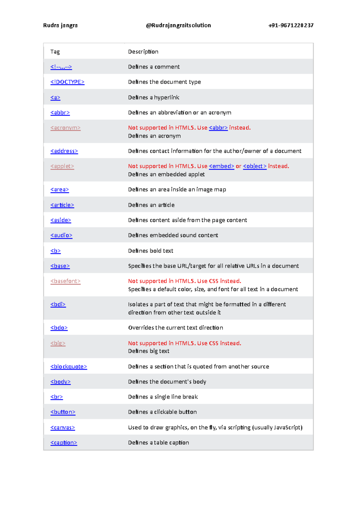 All tags of html - Tag Description Defines a comment Defines the - Studocu