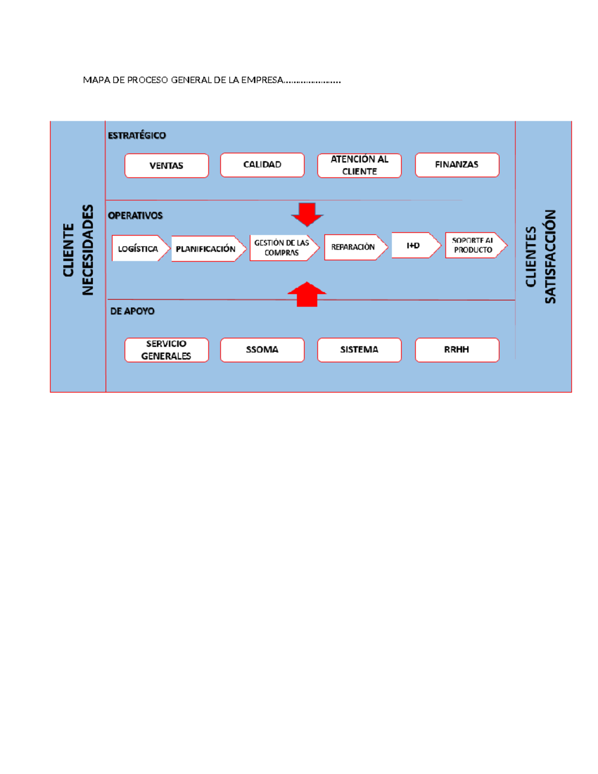 MAPA DE Proceso General DE LA Empresa - MAPA DE PROCESO GENERAL DE LA ...