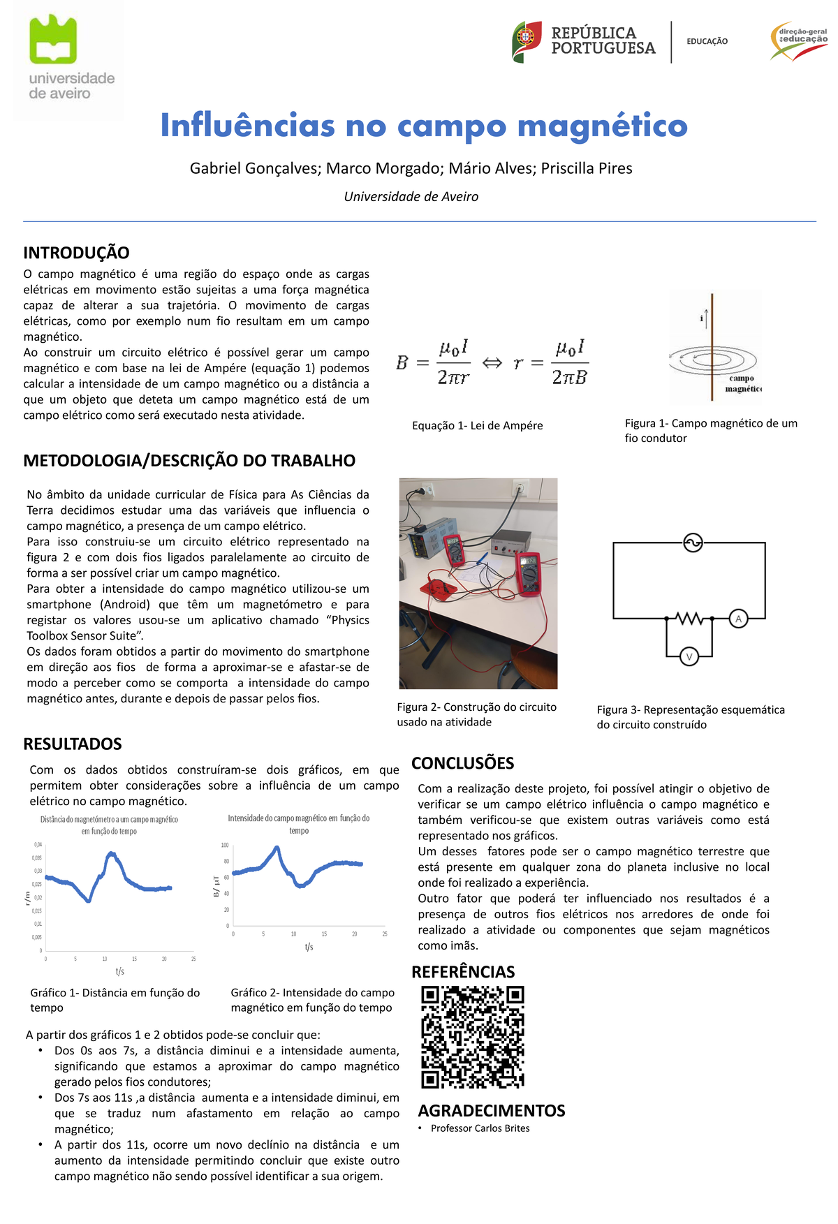 Poster FCT - Influências no campo magnético Gabriel Gonçalves; Marco ...