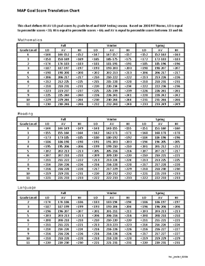 246815679 MAP Norms Charts for Reading and Math - 2011 UPDATED NORMS ...