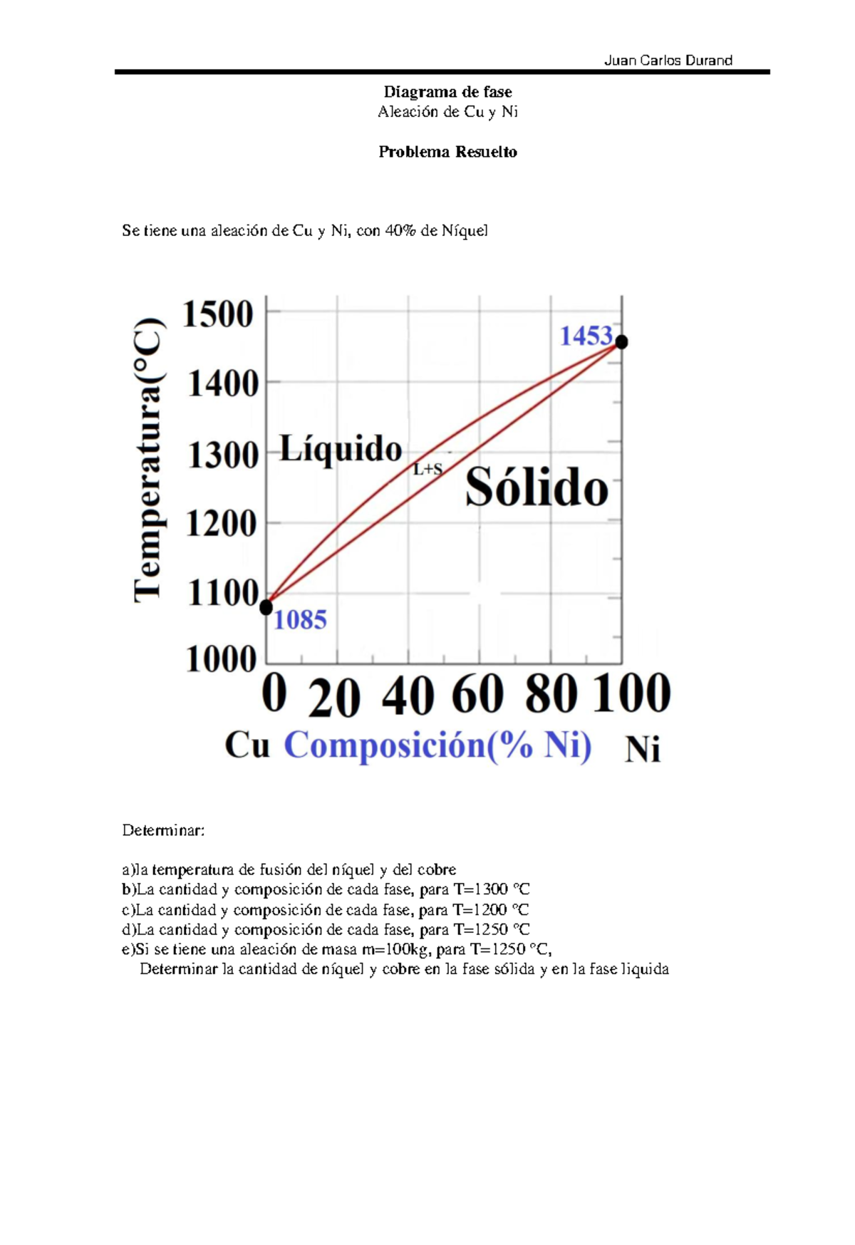01 Problemas - Diagrama de fase (Cu Ni) - Diagrama de fase Aleación de ...