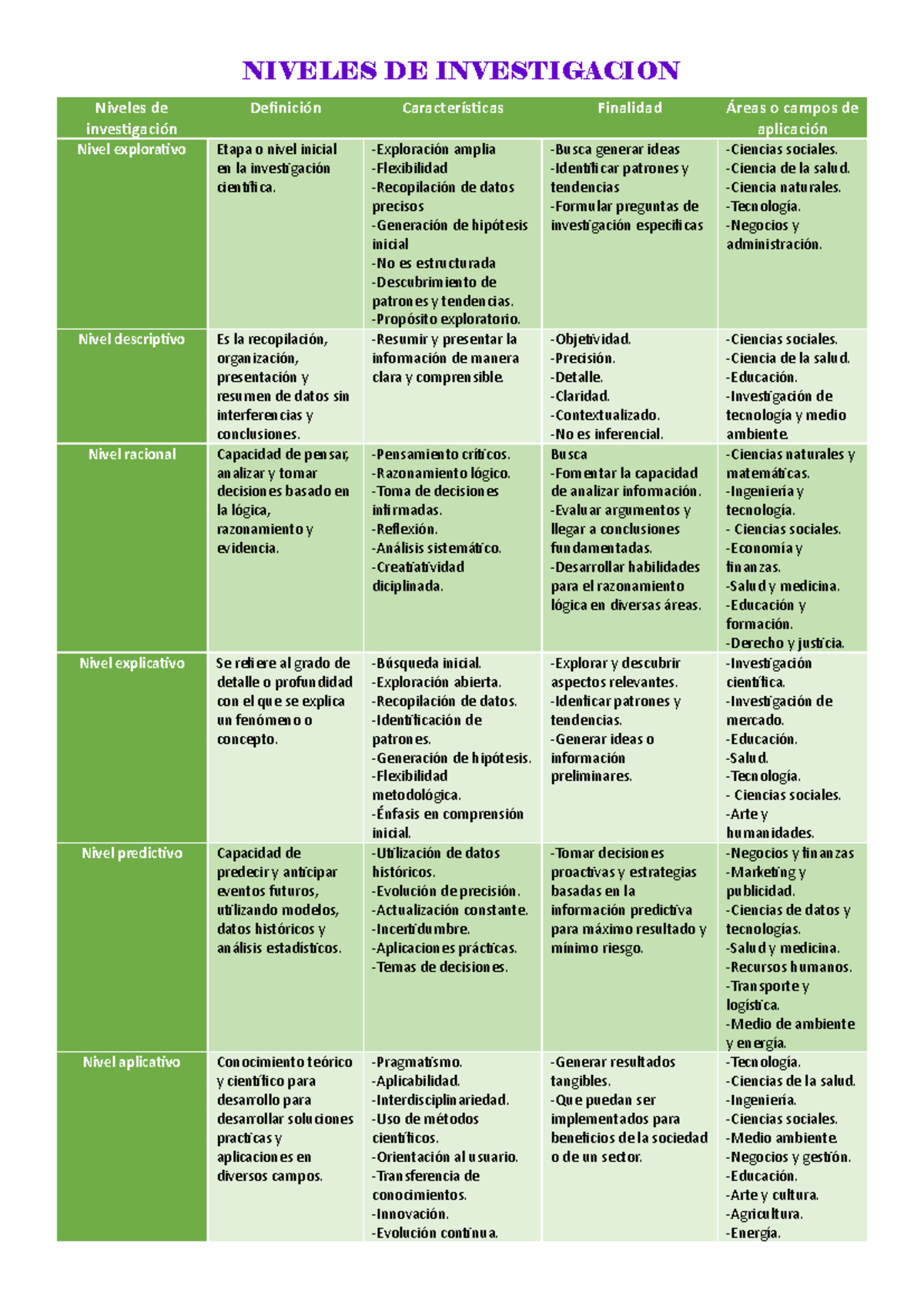 Niveles de investigación - NIVELES DE INVESTIGACION Niveles de investigación Definición - Studocu