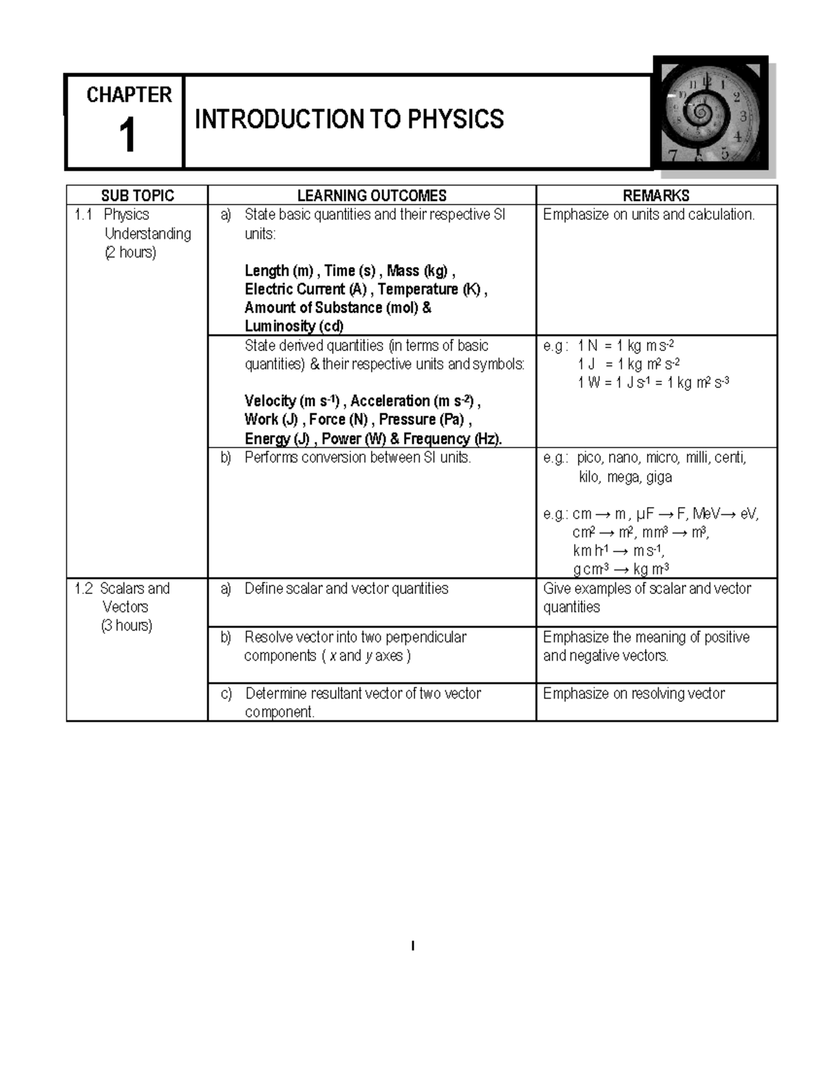 Chapter 1 Introduction TO Physics - SUB TOPIC LEARNING OUTCOMES REMARKS ...