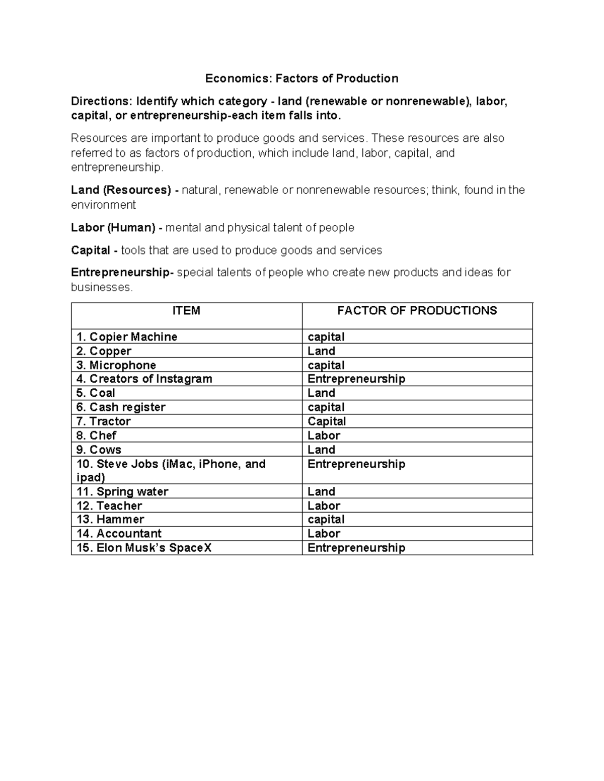 Economics-Factors of Productions - Economics: Factors of Production ...