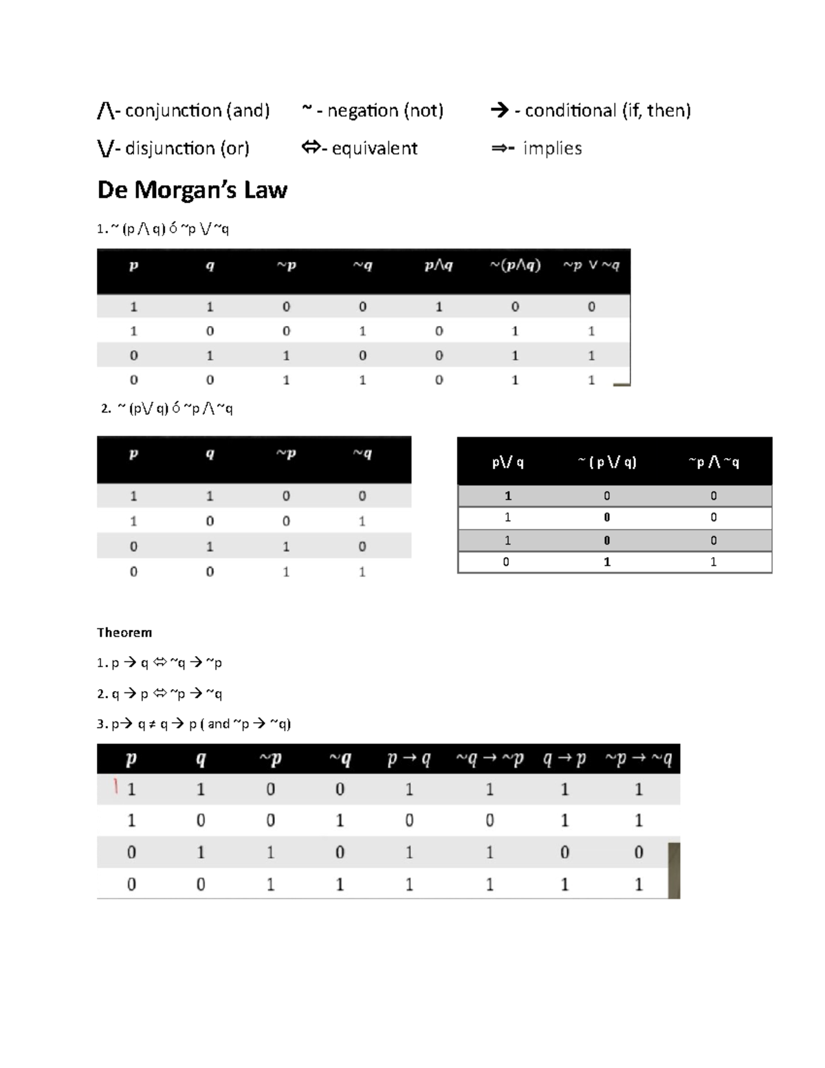 Truth Tables (De Morgan’s Law) - /- conjunction (and) ~ - negation (not ...