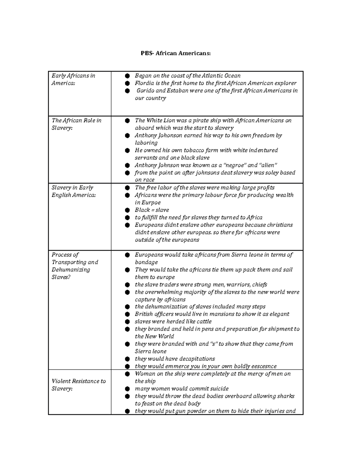 African Americans: Early Africans in America Slavery Resistance and ...