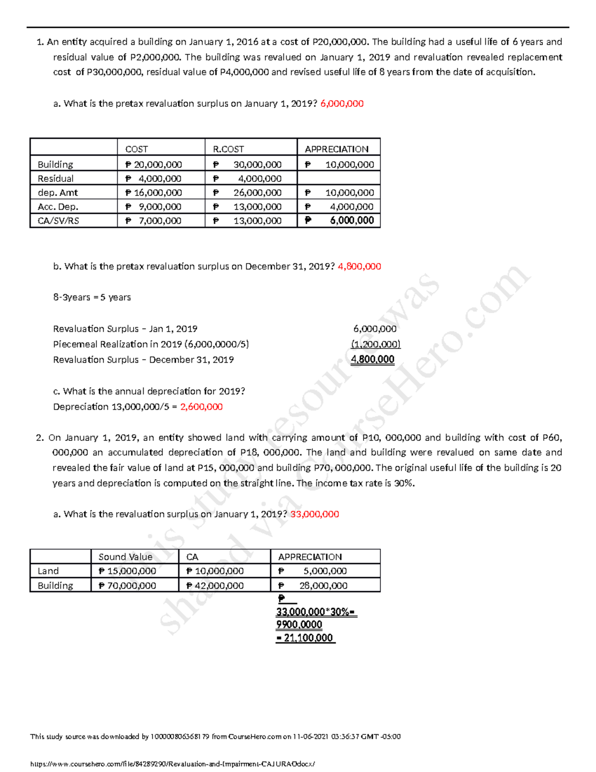 Revaluation and Impairment fubndamentals in accounting - Fundamentals ...