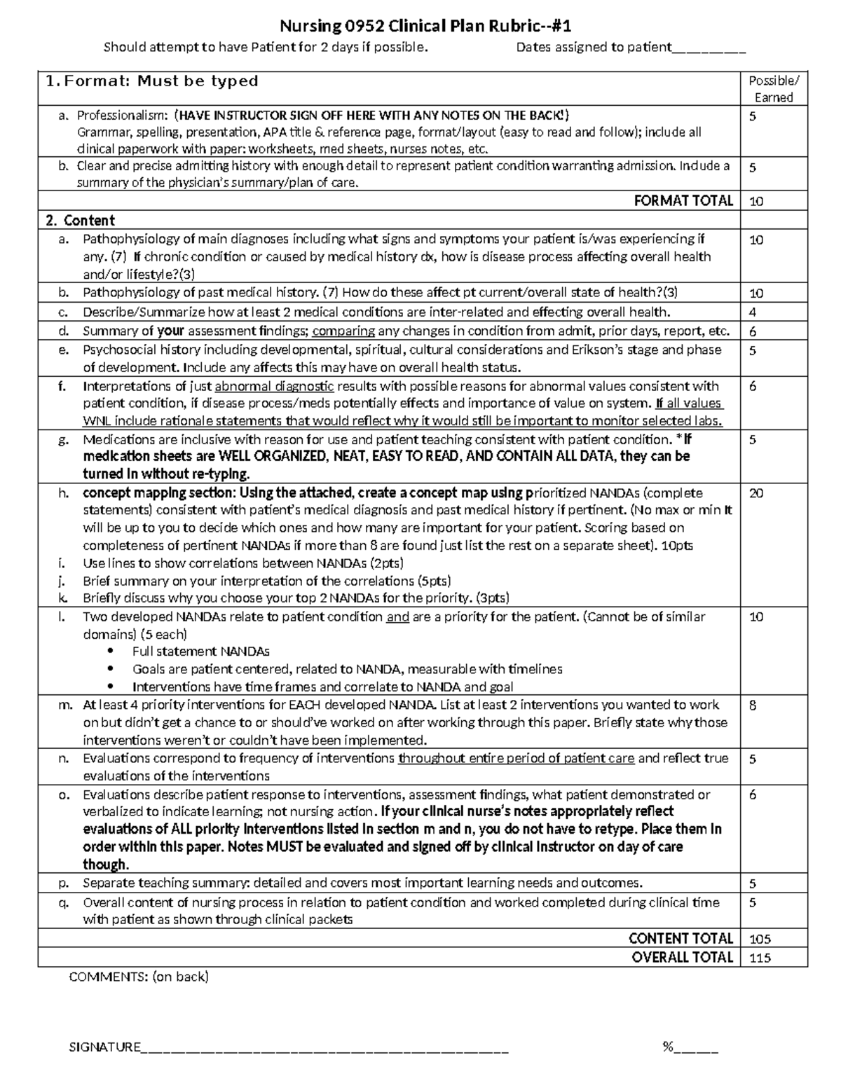 CP rubric 1st - Nursing 0952 Clinical Plan Rubric-# Should attempt to ...