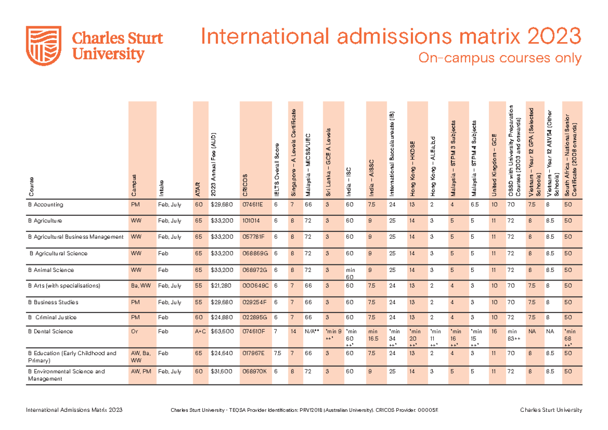International-Admissions-Matrix - Course Campus Intake ATAR2023 Annual ...