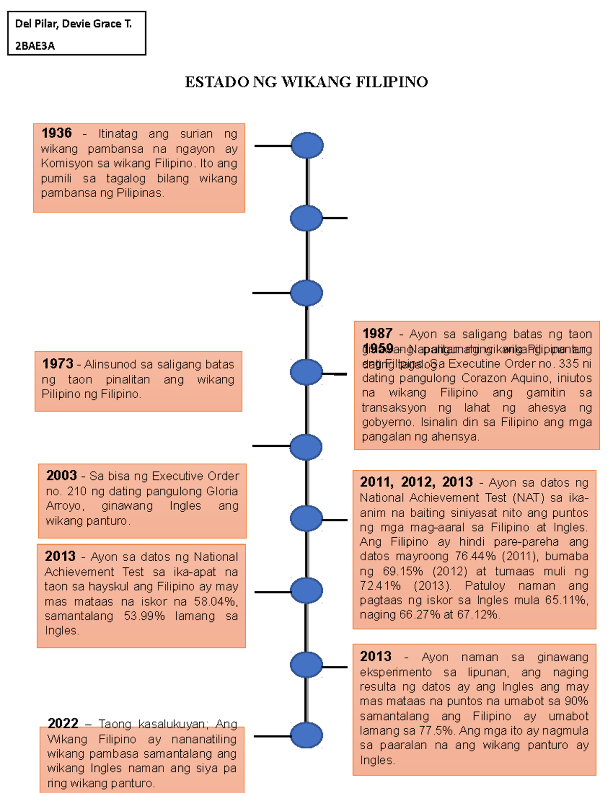 Estado ng wikang Filipino - ESTADO NG WIKANG FILIPINO Del Pilar, Devie ...