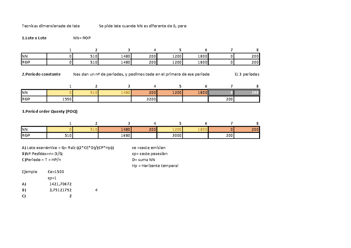 MRP - Explicación de como calcular el ROP y LOP de los pedidos en el ...