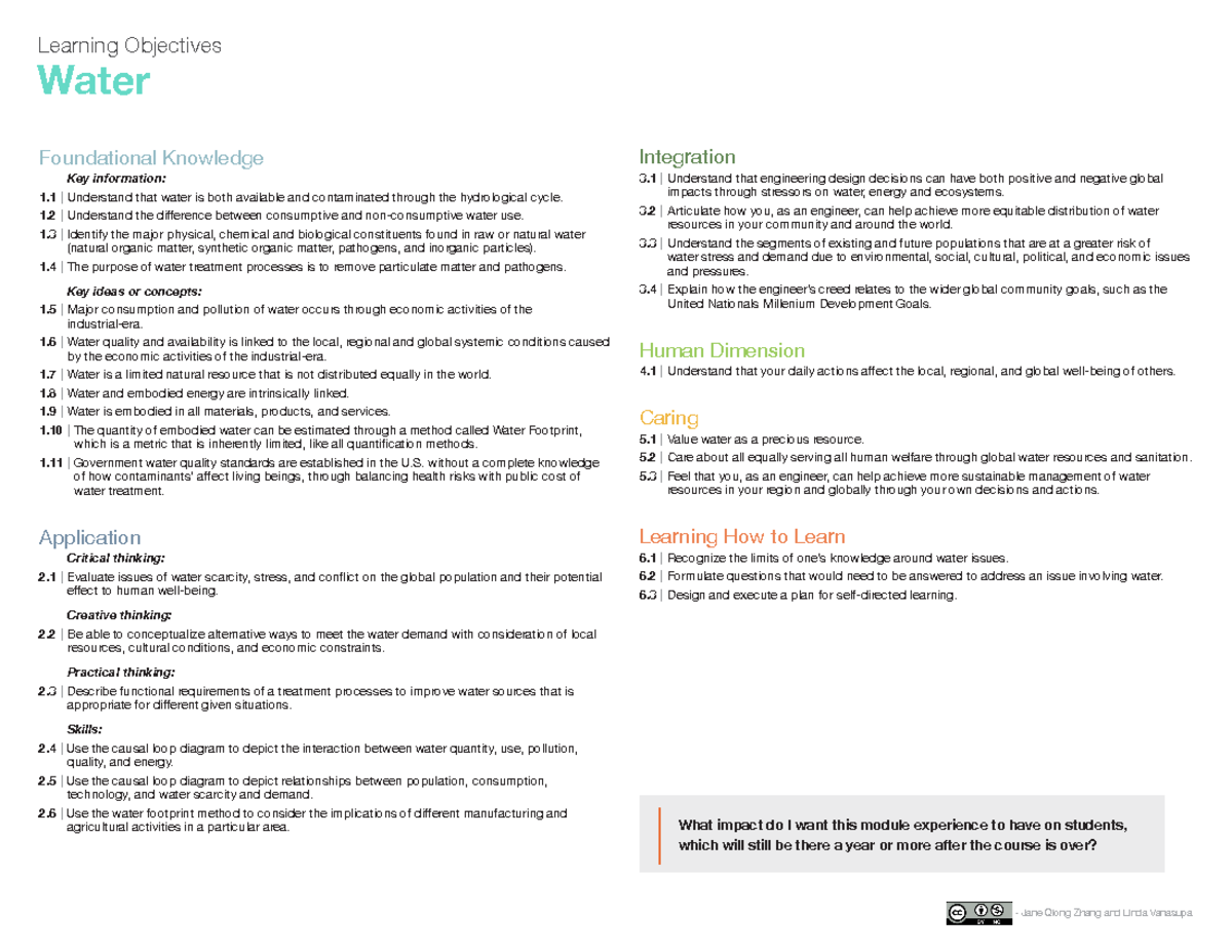 Water - Learning Objectives - Learning Objectives Water What impact do ...