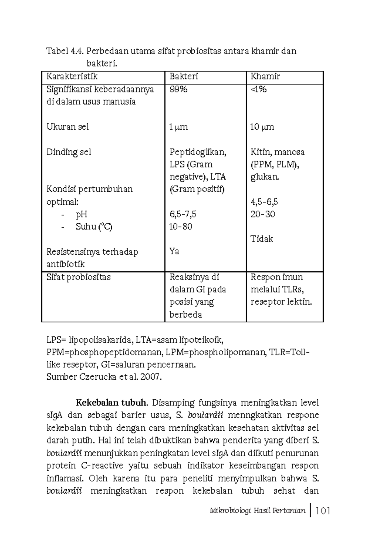 Buku Ajar Mikrobiologi Hasil Pertanian-40 - Mikrobiologi Hasil ...