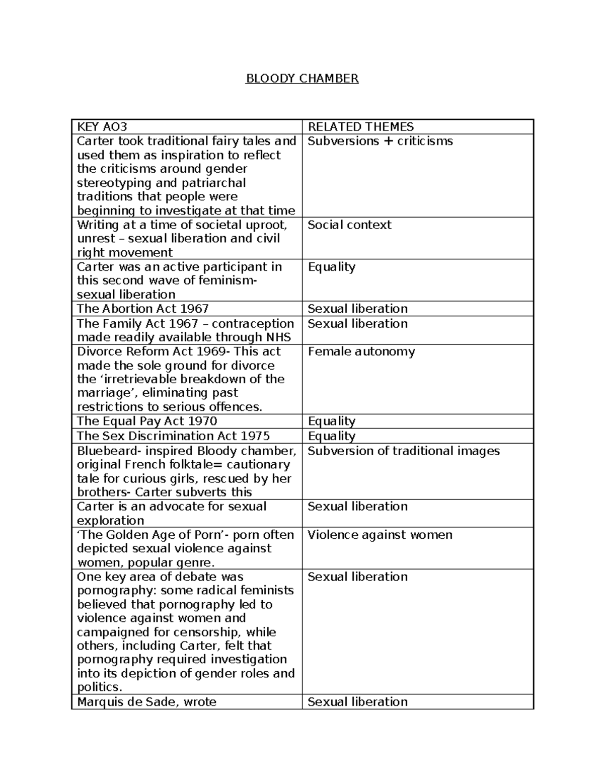 The Bloody Chamber critics and context - BLOODY CHAMBER KEY AO3 RELATED ...