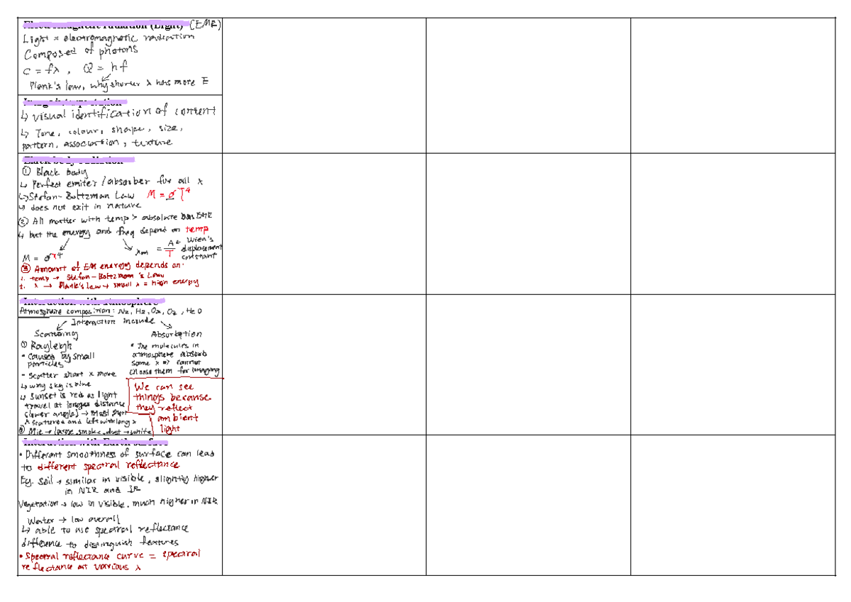 IE note condense - note for the whole course, good for exam - GEOM30009 ...