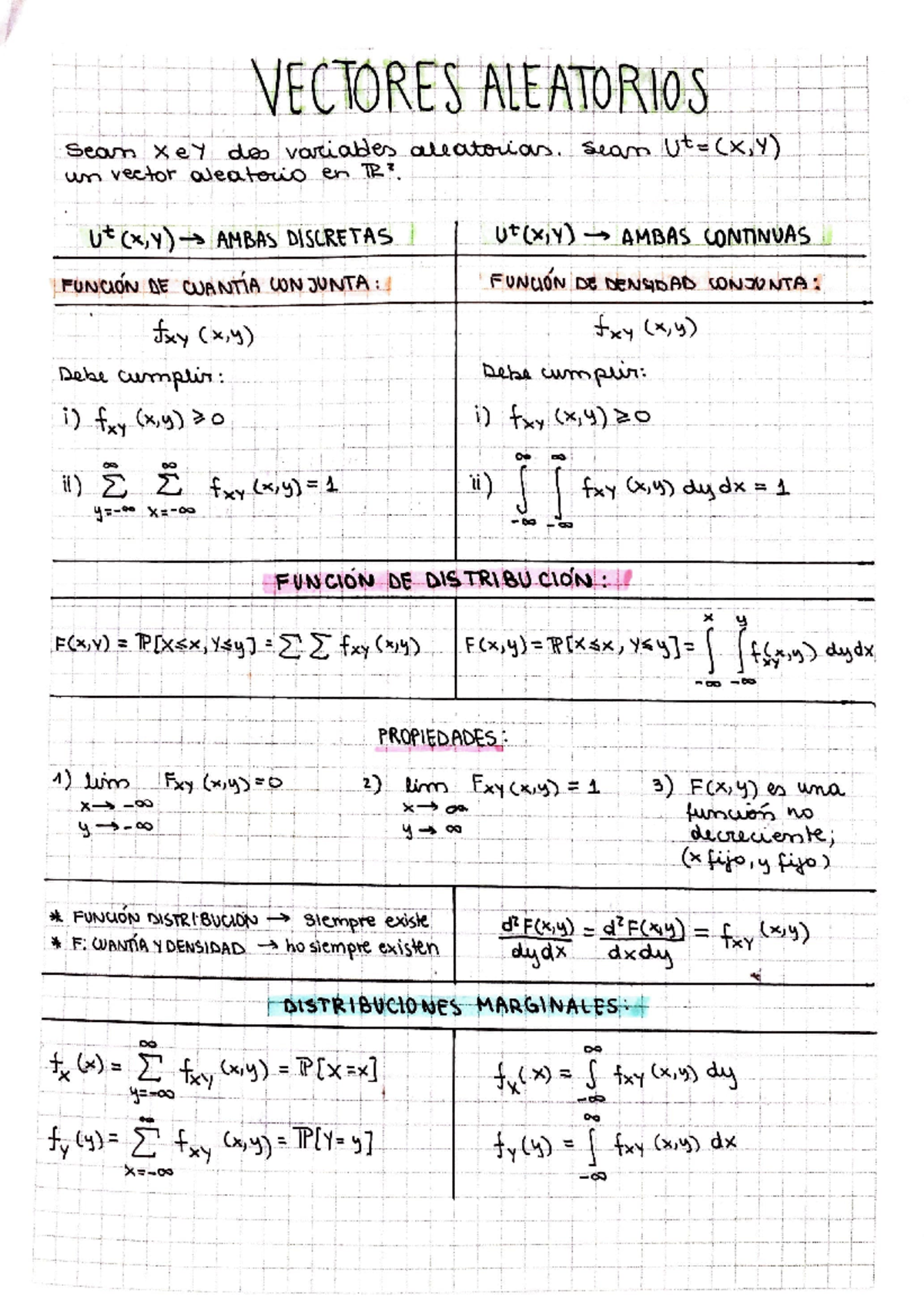 Vectores aleatorios y distribucion normal - Estadísticas y Probabilidad ...