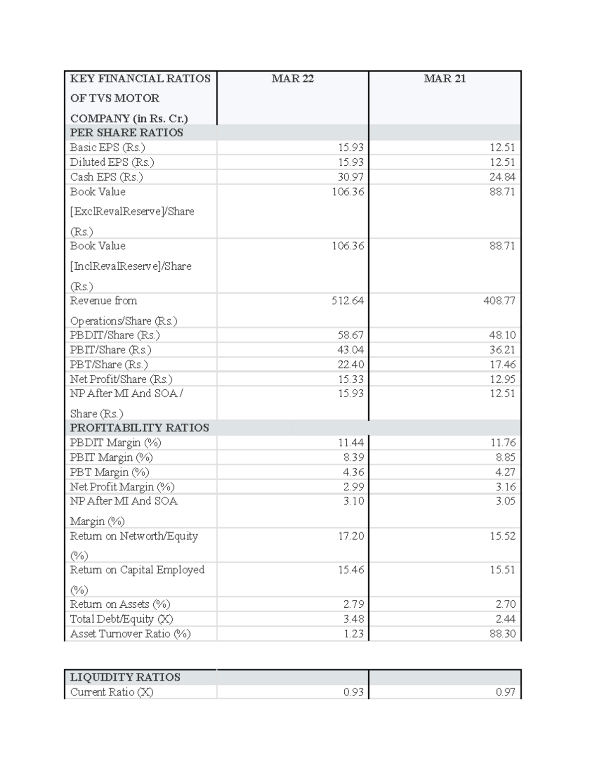 Cma ratio analysis - costing and accounting - KEY FINANCIAL RATIOS OF ...