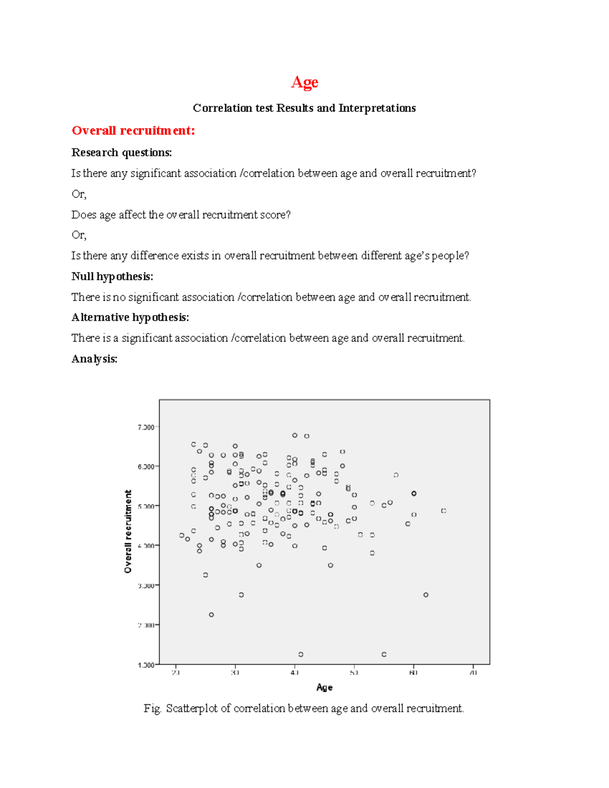 Age Correlation Analysis and interpretations - Age Correlation test ...