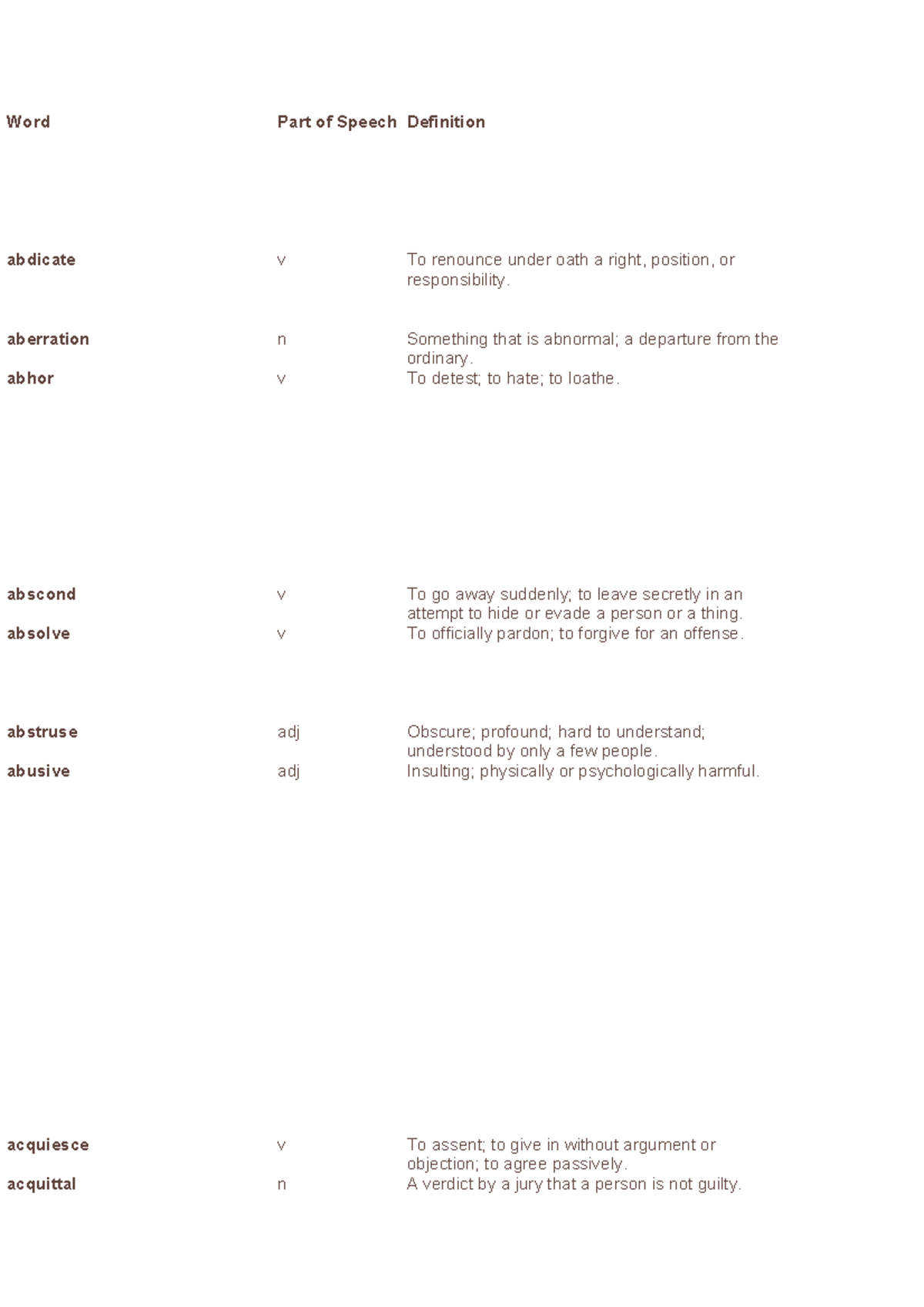 Dictionary advanced words - Word Part of Speech Definition abdicate v ...