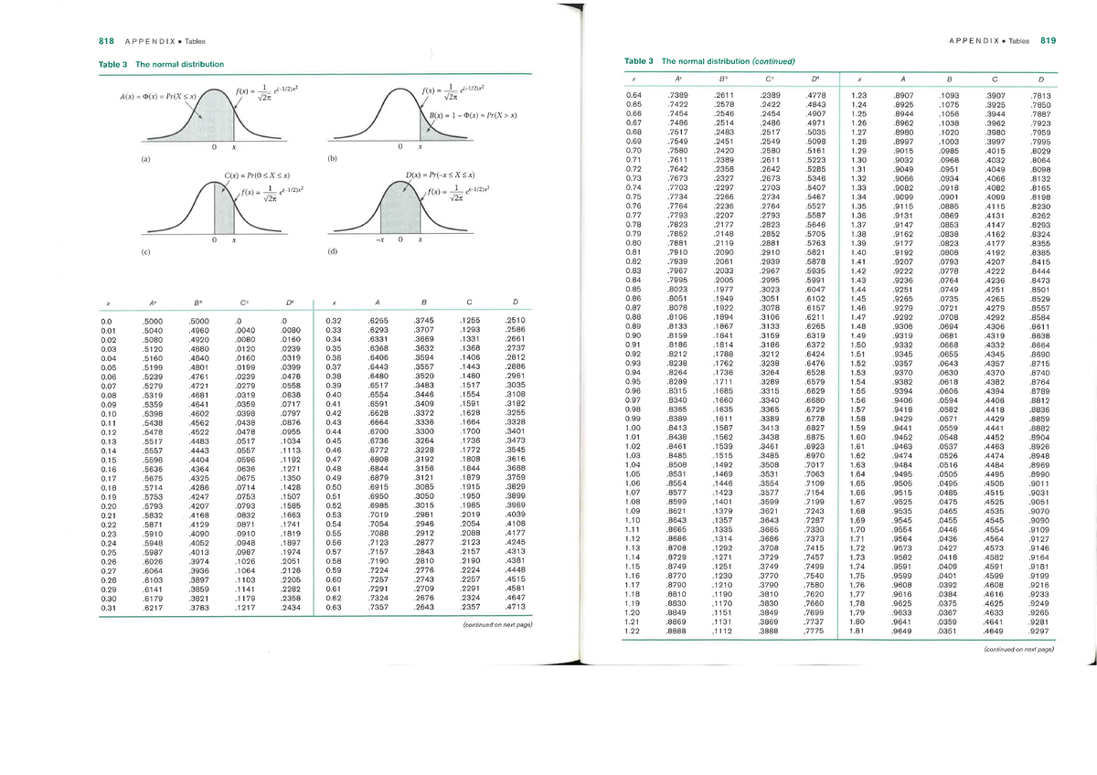 Normal probability Table - ST1131 - Studocu