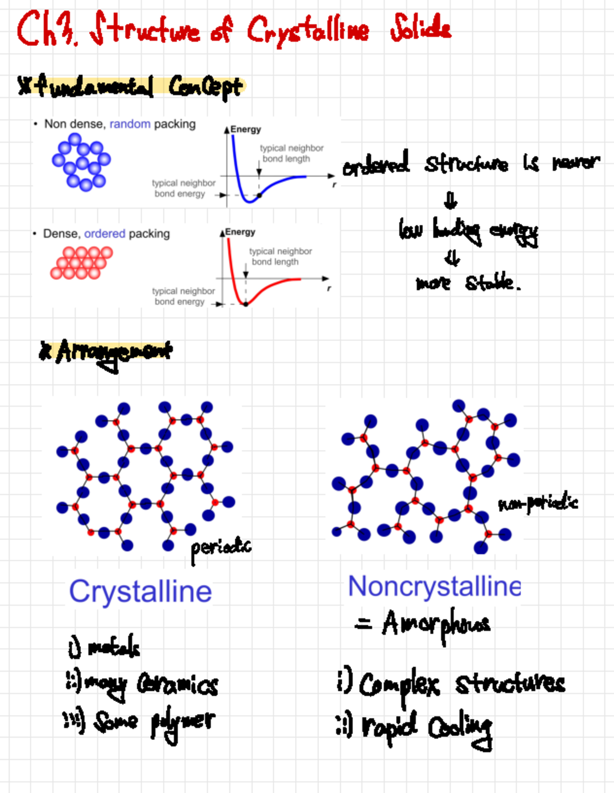 solid structure - Chu StructureofCrystallineSolids Xfundamental Concept ...