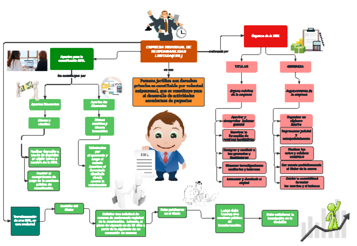 Participación - EIRL - es una EMPRESA INDIVIDUAL DE RESPONSABILIDAD ...