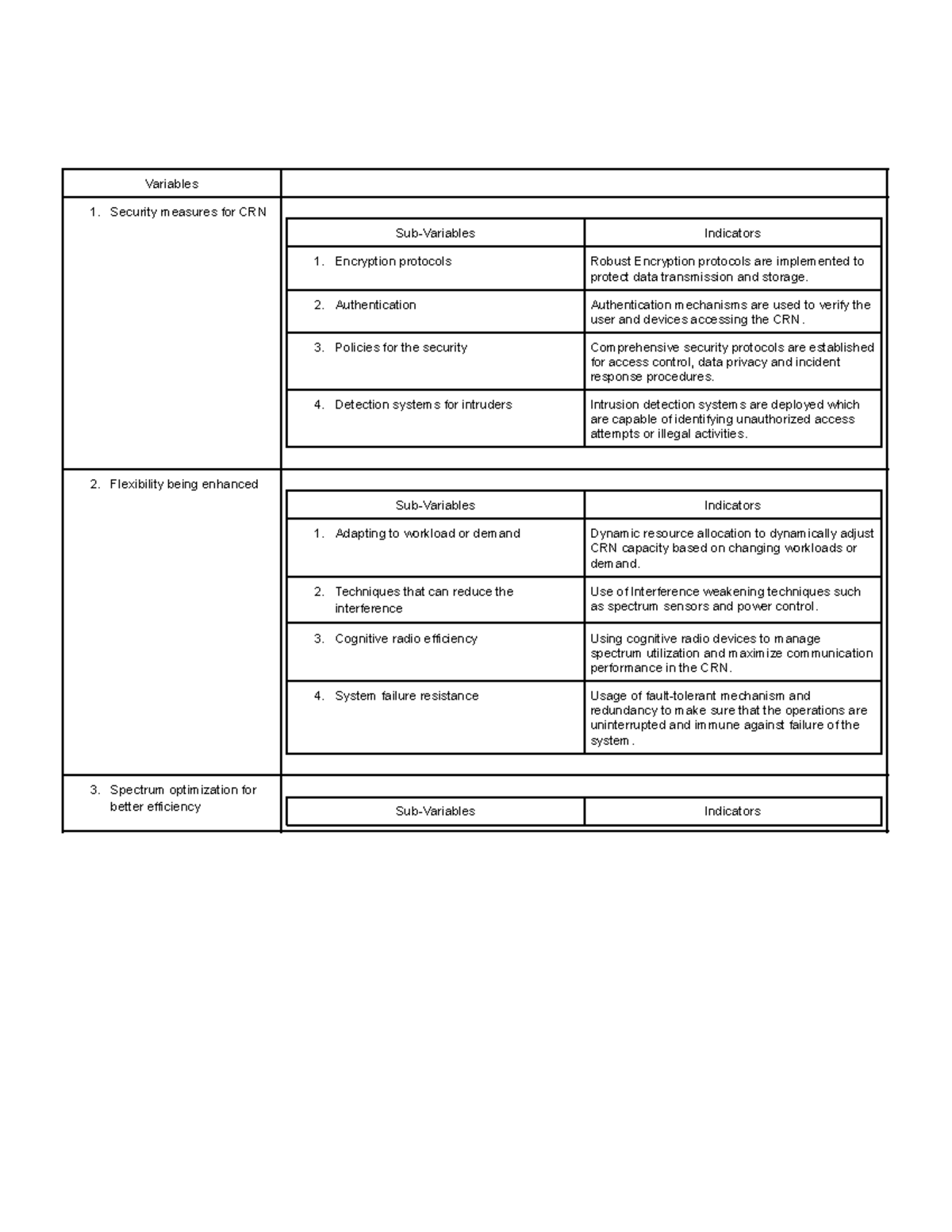 485 - IT is a big diecriptios - Variables 1. Security measures for CRN ...