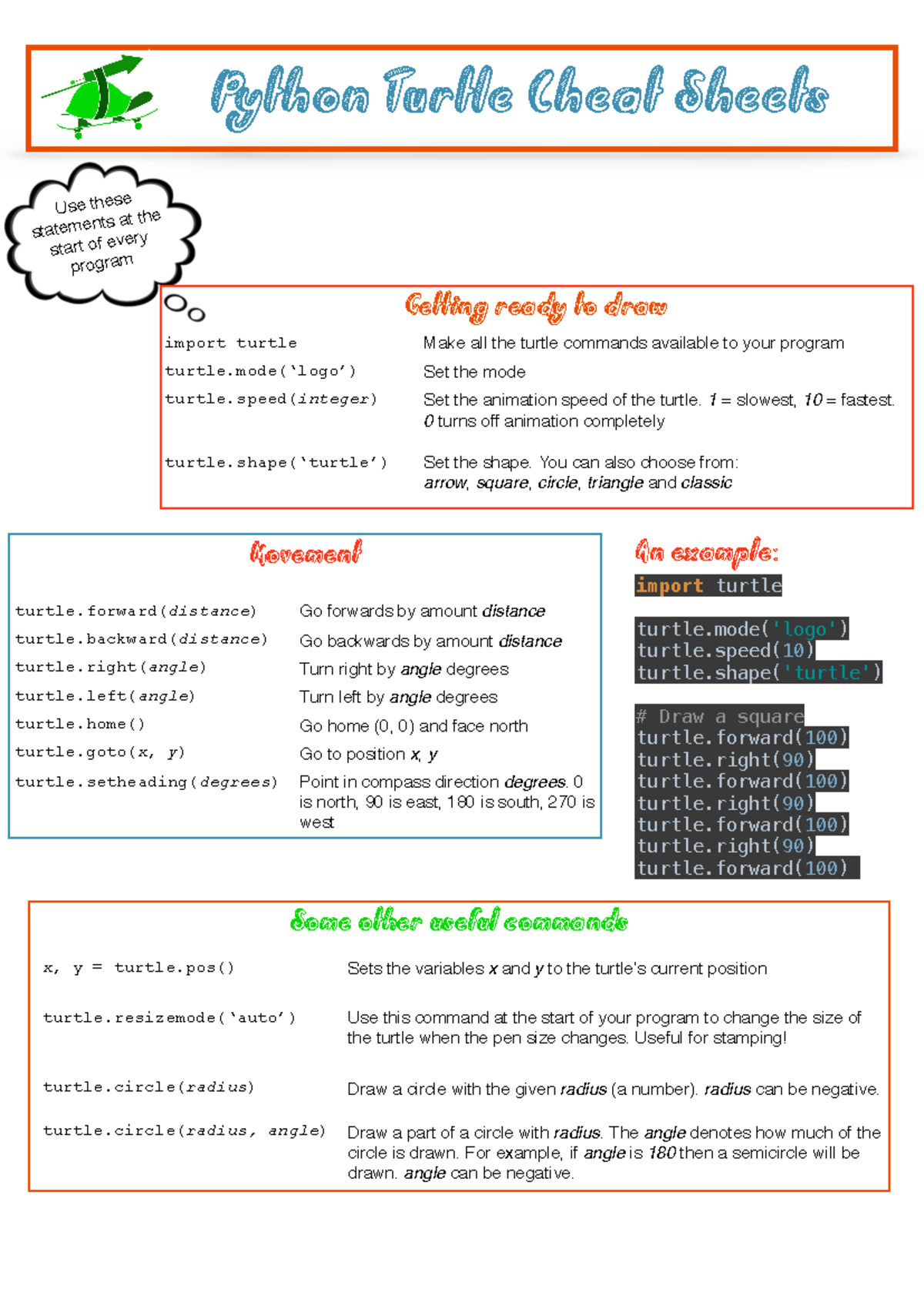 434832905 392582079 python turtle cheat sheets - Python Turtle Cheat ...